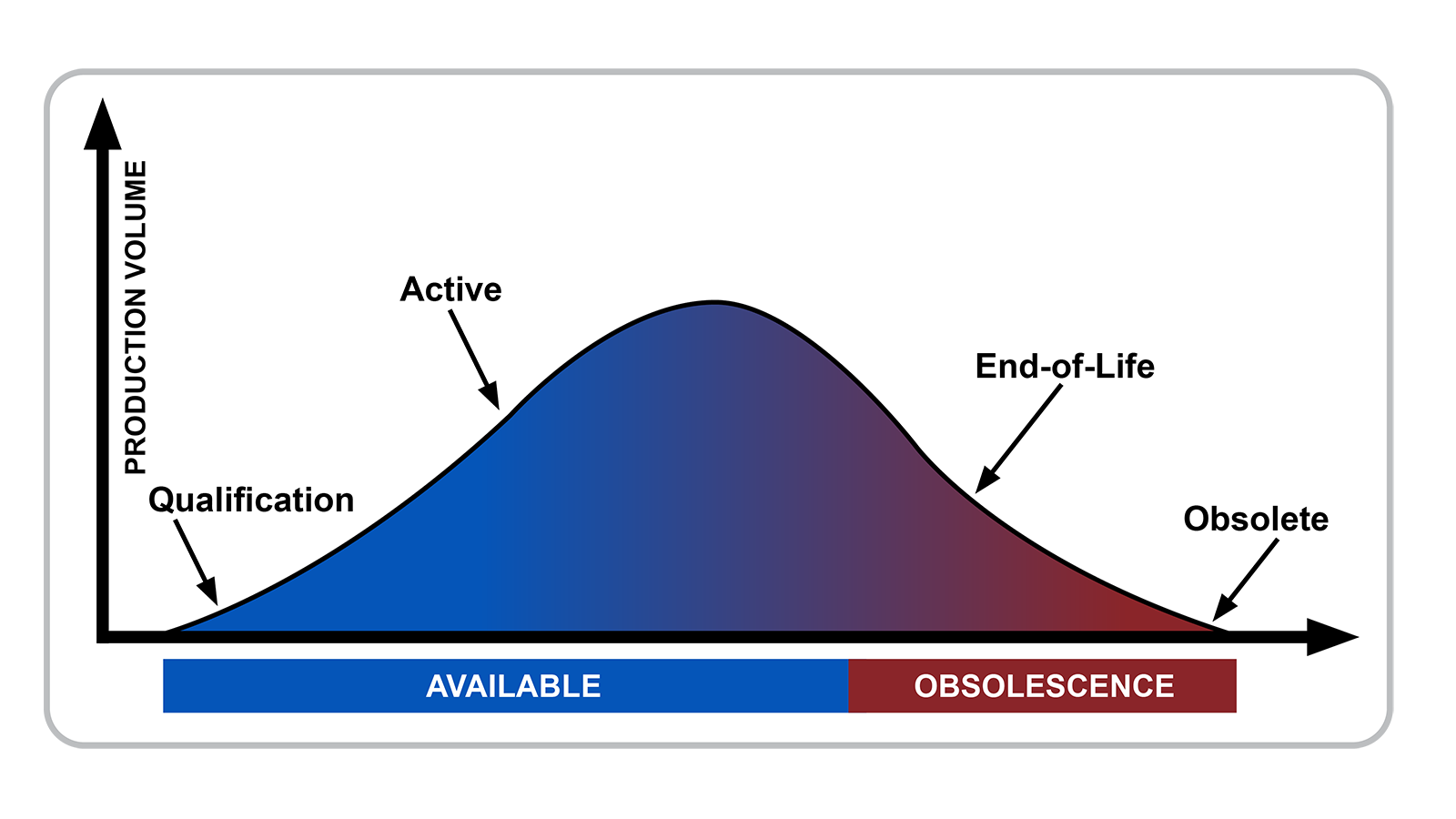 Value Added Services for Enhanced Manufacturing | DCA